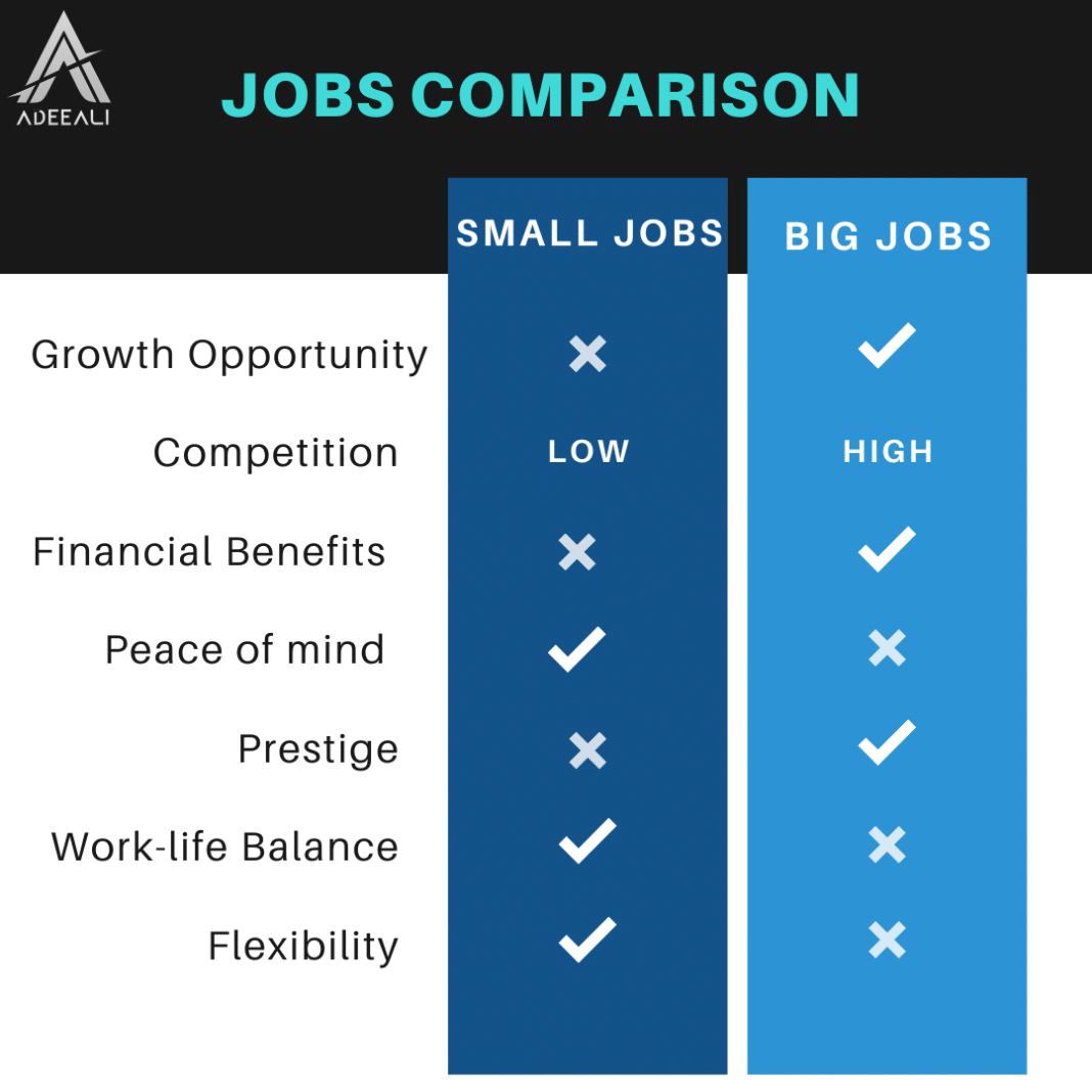 No Job Is Too Small Or Too Big; 5 Secrets Revealed - Adeeali